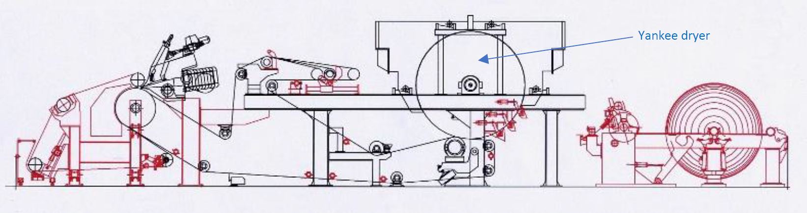 Monitoring Yankee gearbox for tissue paper machine - Monodaq