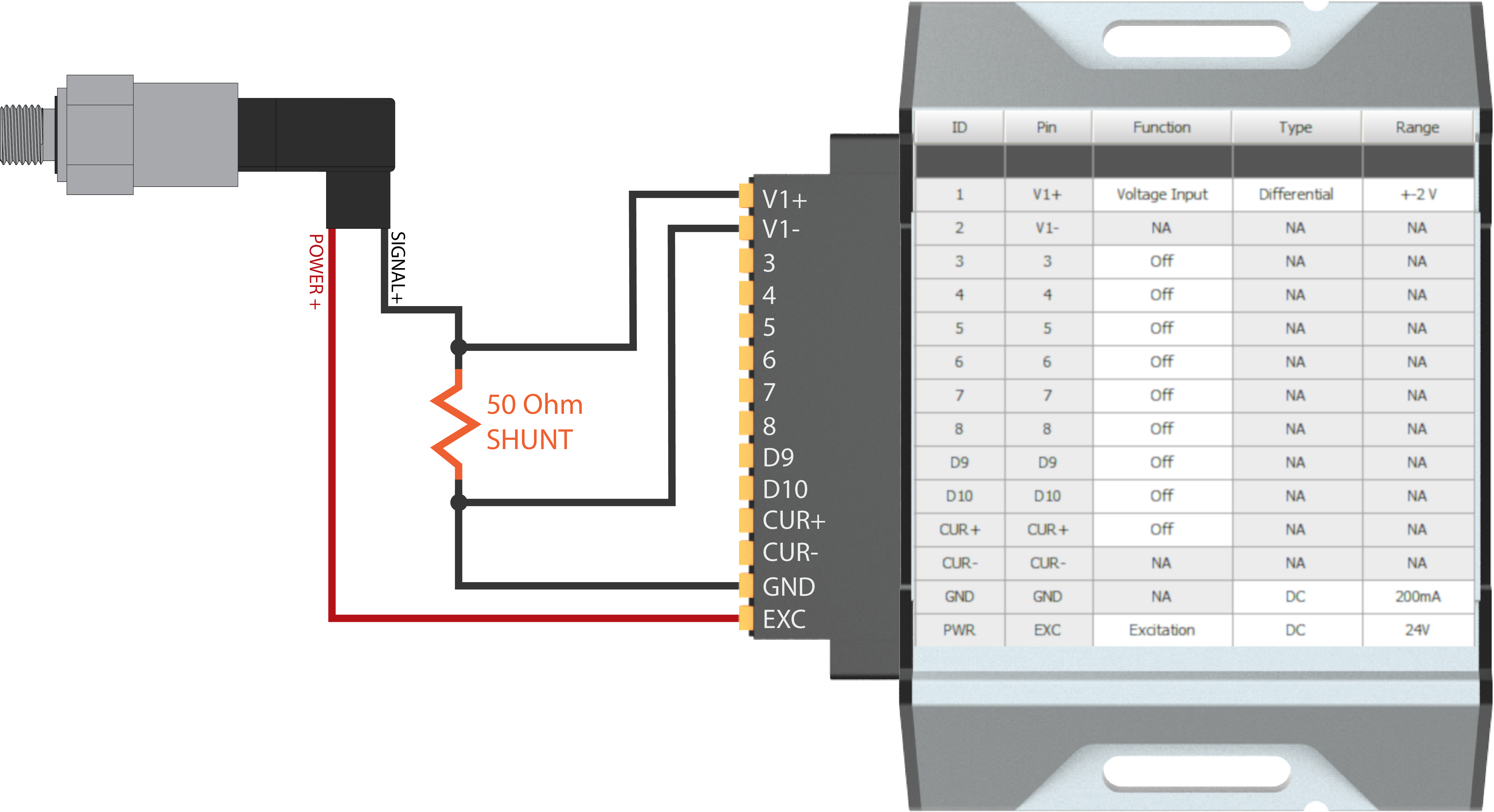 2wire, internal power, differential measurement v3 with channels - Monodaq