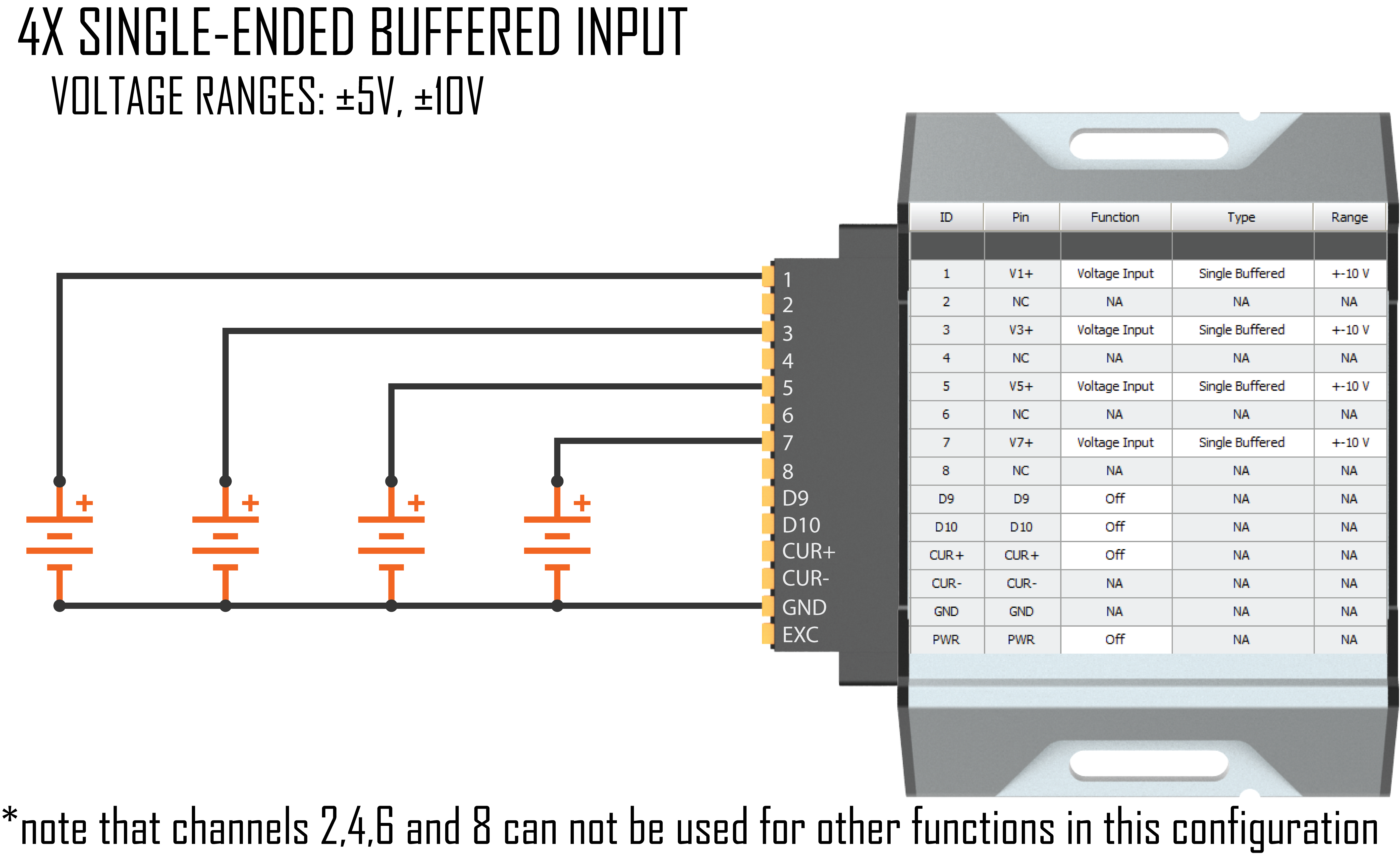 U-X universal v1.1 (voltage inputs) 2 - Monodaq